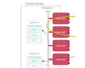 Routers: Control Plane protections and their implications · bitpuff.io ...